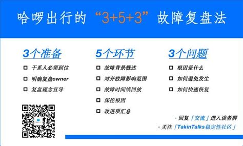哈啰出行高质量故障复盘法：“353”（附模板） 知乎