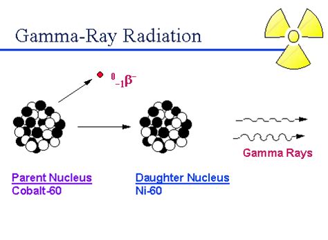 Gamma Rays Electromagnetic Spectrum Protection Online Homework Help BabeWorkHelper