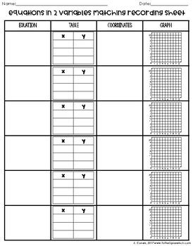 Writing Equations In Variables Matching TpT