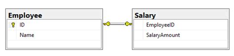 How To Create A Real One To One Relationship In SQL Server