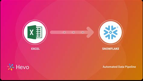 Excel Snowflake Integration 2 Easy Methods