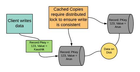 What Makes Snowflake So Powerful — Its The Hybrid Of Shared Disk And Shared Nothing