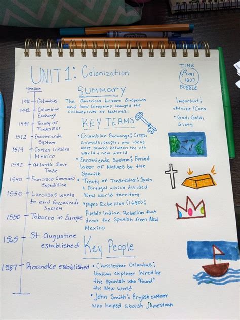 Apush Unit 1 One Pager Artofit