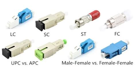 Ftth Sc St Fc Lc Pc Apc Upc Fibre Optic Attenuator By Foclink