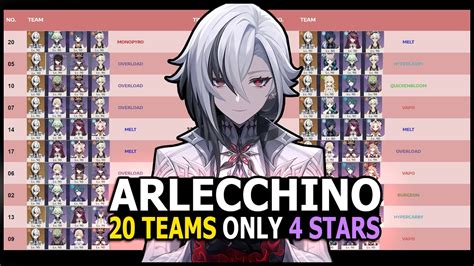 Arlecchino Teams Only With Stars Genshin Impact YouTube