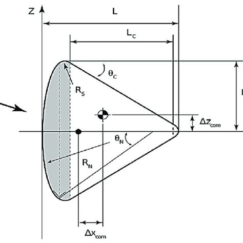 Schematic Of Re Entry Capsule Describing Geometric Parameters [20] • Download Scientific