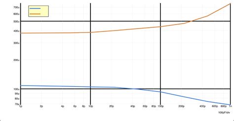 安森美引领行业的 Elite Power 仿真工具和 Plecs 模型自助生成工具的技术优势 电子创新网