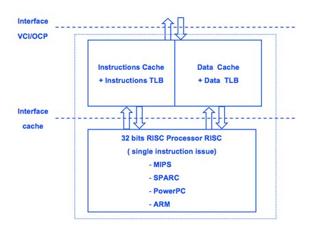 Virtualmemory Tsar