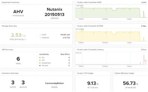 nutanix ce cluster on mac mini xenappblog