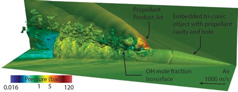Multiphase Reactive Flow Group