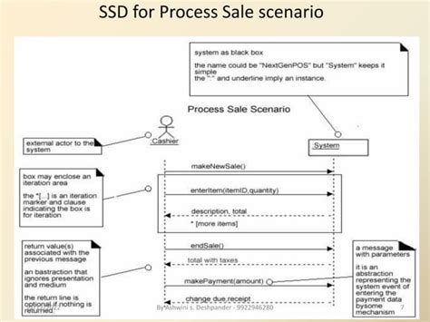 System Sequence Diagramspdf Programming Languages Computing