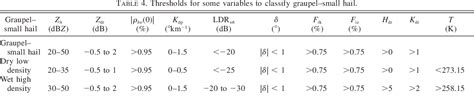 Table 4 From Bulk Hydrometeor Classification And Quantification Using