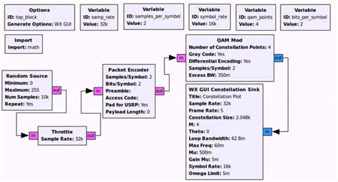 Discuss Gnuradio Trouble With Qam Mod Wx Gui Constellation Sink