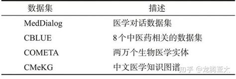 大语言模型融合知识图谱的问答系统研究 知乎