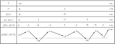 Cho hàm số y fleft x right có đồ thị như hình vẽBiết fleft