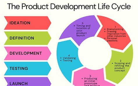 Data Driven Decision Making In Product Management The Key To Success
