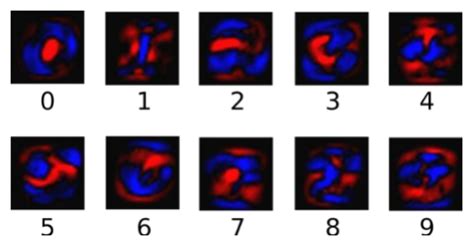 MNIST For Machine Learning Beginners With Softmax Regression DataScience