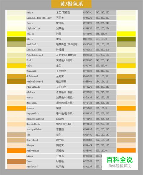 html颜色代码表（全） 【百科全说】