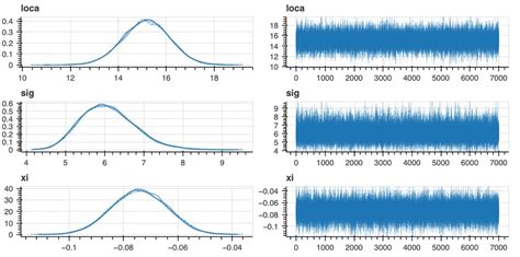 Posterior Predictive Sampling Error Custom Distribution Questions