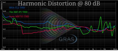 Help Me Pick An Endgame Iem Audio Science Review Asr Forum