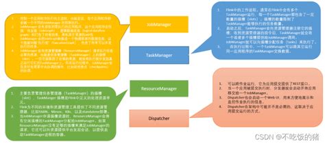 flink之数据流图 flink中数据流图 csdn博客