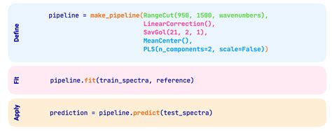 Preprocessing Pipelines — Chemotools Documentation