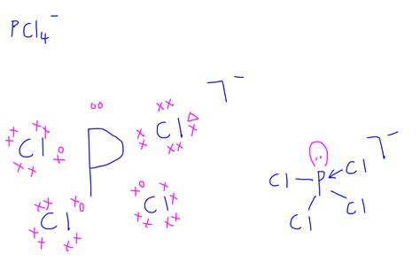 Dot And Cross Diagram