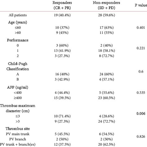 Local Response Of The Pvtt Download Table