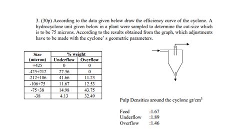 3 30p According To The Data Given Below Draw The