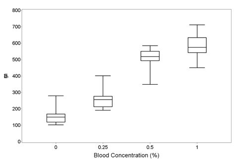 Special Symbol In Gplot Labels Sas Support Communities