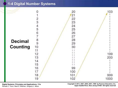 chapter 1 digital systems and binary numbers ppt