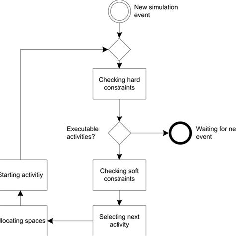 Constraint Based Simulation Approach Download Scientific Diagram