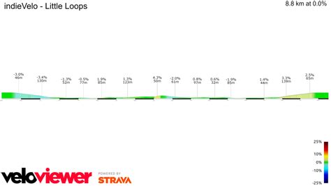 Indievelo—little Loops Route Details The Zommunique