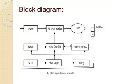 solar power auto irrigation system ppt