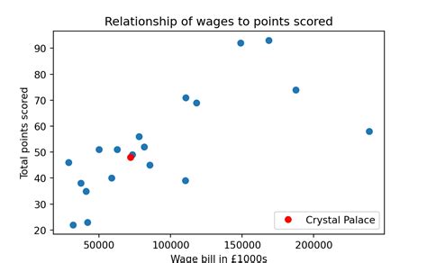 16 Ranks Quantiles And Standard Scores Resampling Statistics
