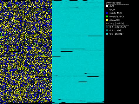 Part 2 Object Detection Using Yolov2 On Pascal Voc2012