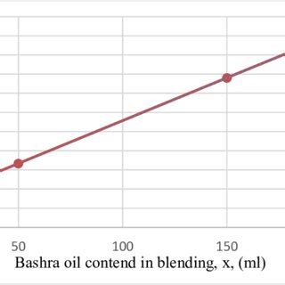 Mixture Density Determined By Physical Analysis As Well As The Download Scientific Diagram