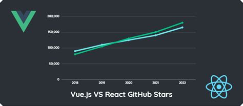 vue js development and staff augmentation