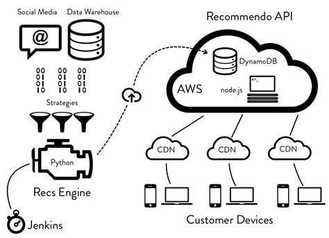 Nordstrom Data Lab Strata Conference Presentation