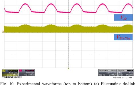 Figure 10 From Novel Hybrid Modulation Based Isolated High Frequency