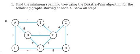 solved 1 find the minimum spanning tree using the