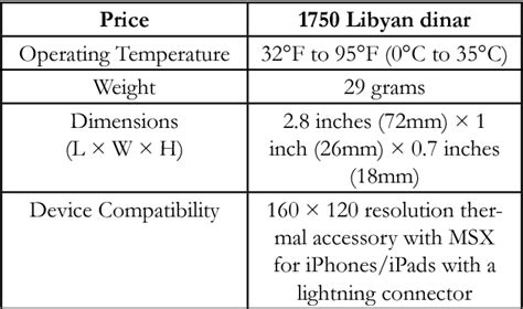 Table 1 From Early Detection Of Diabetes Using Thermography And Artificial Neural Networks