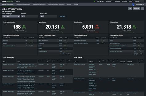 Dataminr Pulse For Splunk Enterprise And Splunk Cloud Splunkbase