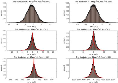 Figure 1 From Statistical Analysis Of In Field Magnetometer Calibration For Two Representative