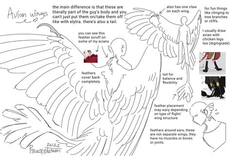Pin By Ksenia Raskatowa On Minecraft Art Wings Drawing Character