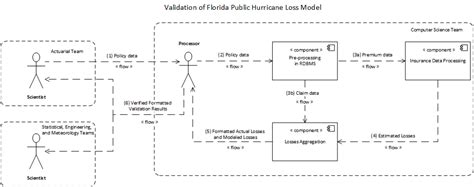 Fphlm Validation Uml Diagram