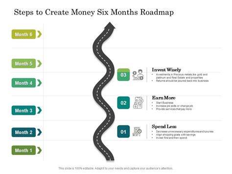Steps To Create Money Six Months Roadmap Download