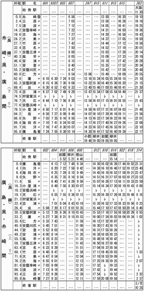 時刻表でたどる呉線の百年昭和中期篇戦後混乱期の呉線三十糎艦船連合呉支部