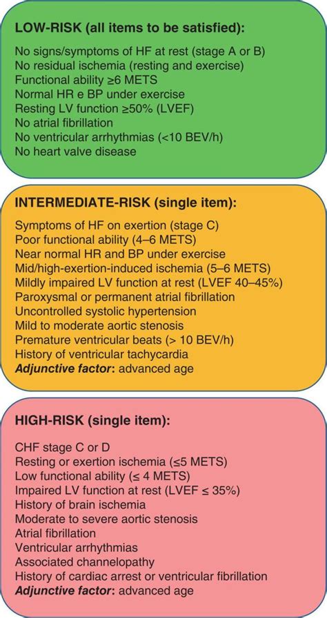 12 Heart Failure Thoracic Key