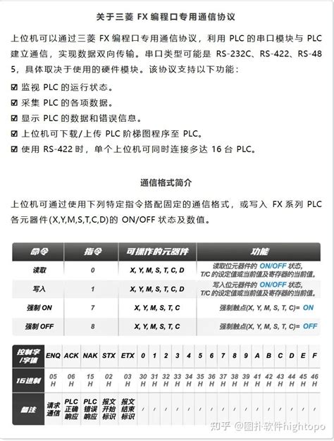 工业产线机械臂数字孪生 图扑流程工业应用 知乎